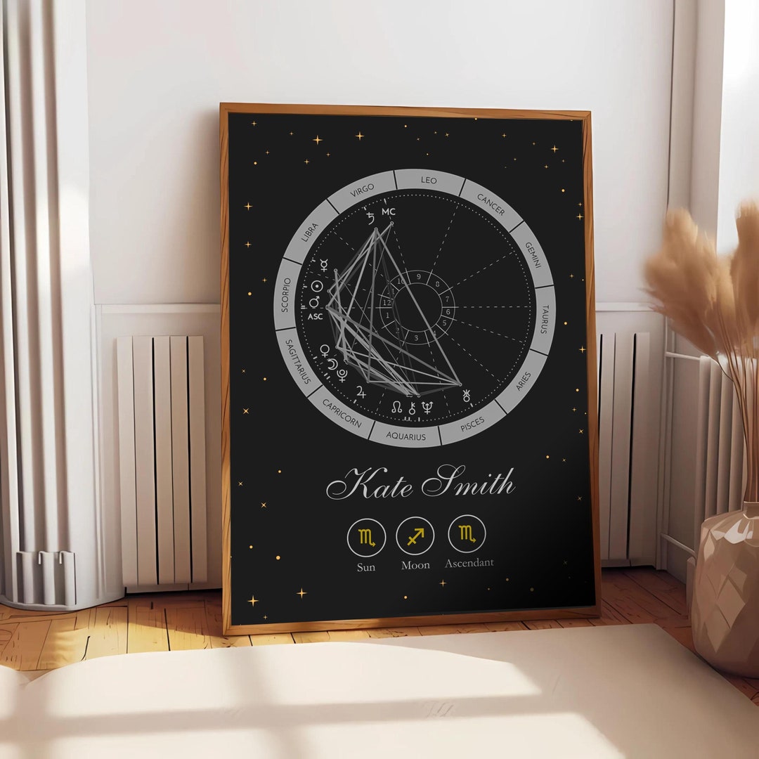 Custom Birth Chart Art, Vedic Astrology Chart Poster Acrylic Star Map ...