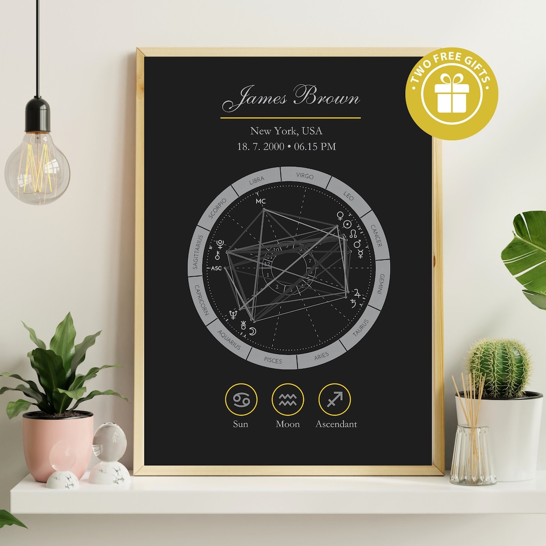 Custom Natal Chart Art, Natal Chart Print, Birth Chart Print & Analysis ...