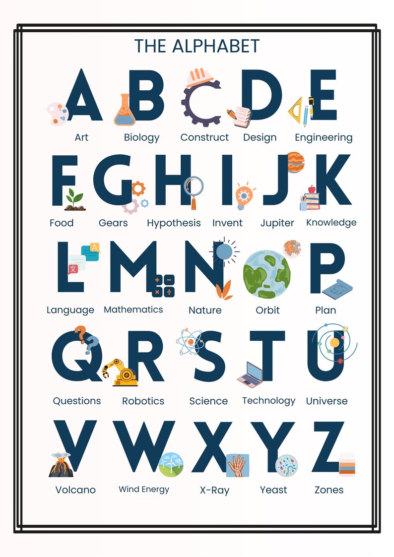 Science Alphabet Poster - Etsy