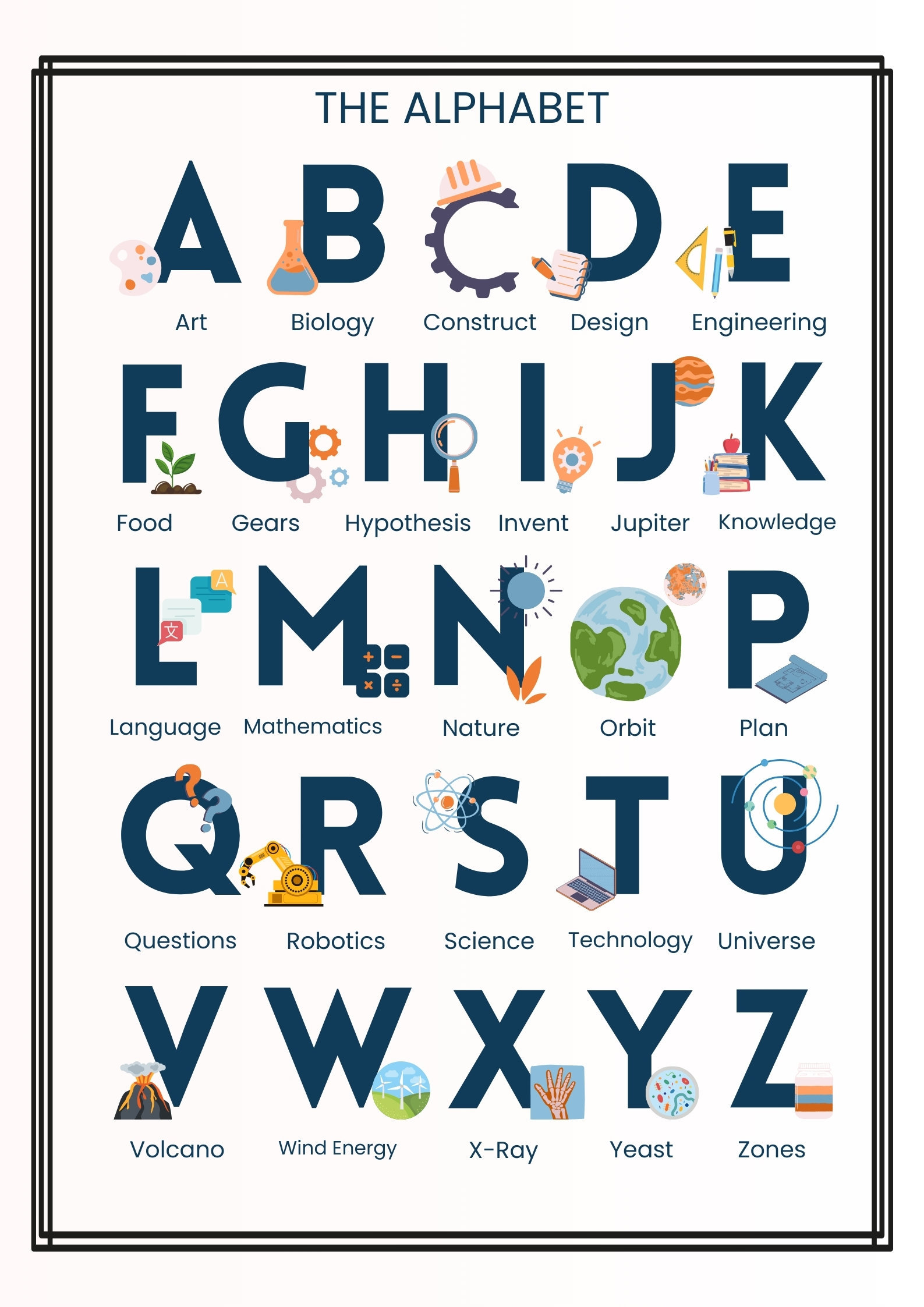 Science Alphabet Poster - Etsy