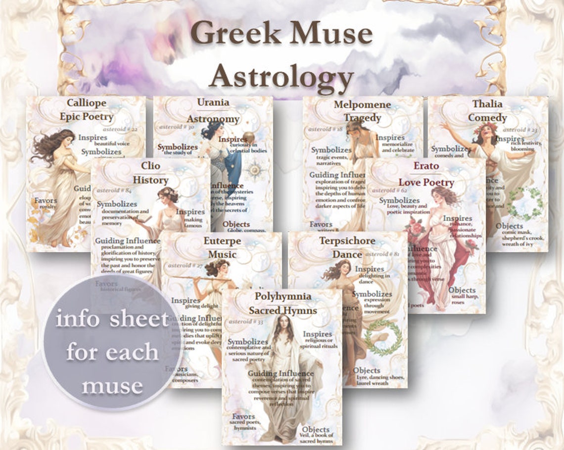Elemental Astrology Cheat Sheet Witchy Digital Journal Pages With ...