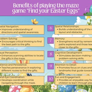 Printable Easter Maze Game – Fun Kids Puzzle, Classroom Holiday ...