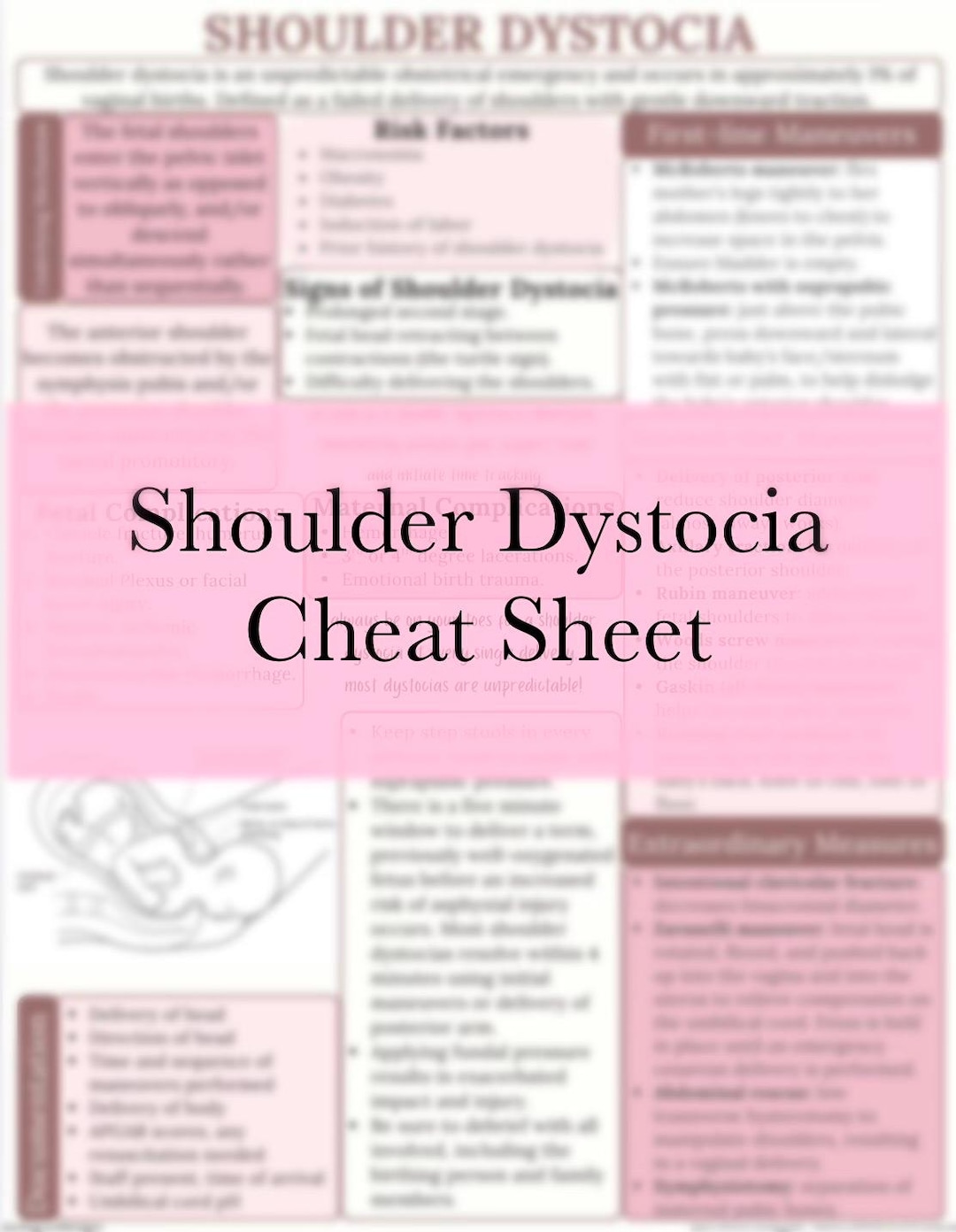 Shoulder Dystocia Cheat Sheet | Labor & Delivery Nurse Reference | OB ...