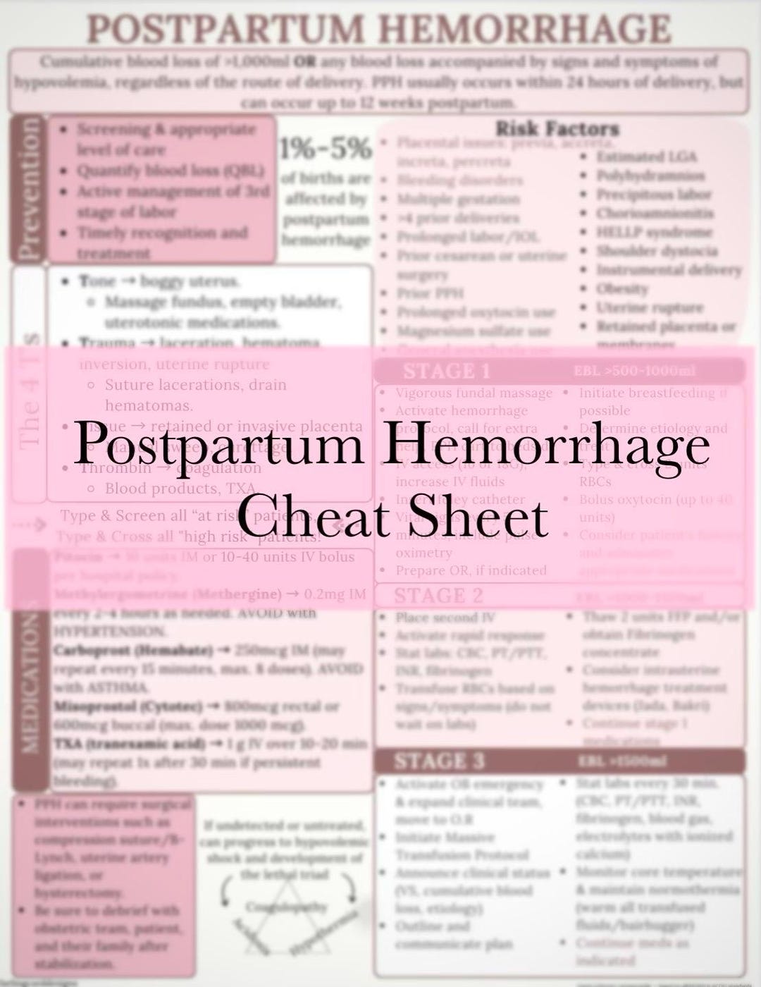 Postpartum Hemorrhage Cheat Sheet | Labor and Delivery Nurse Reference ...