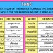 Word Wall for Tone - Etsy