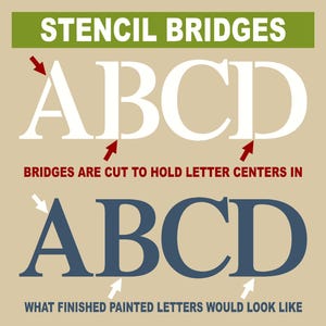 Amish Flour Milling Co. STENCIL 3969 F 6"x24" Reusable Stencil Painting ...