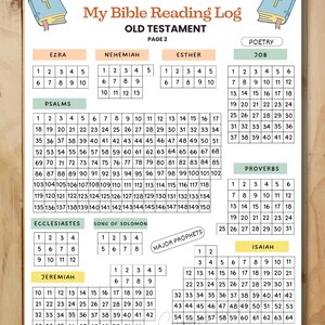 Bible Reading Tracker Kids, Daily Bible Study Planner, Christian ...