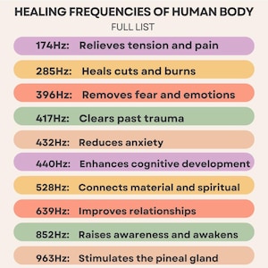 Fibonacci Scalar Wave or Rodin Coil With Adjustable Schumann Sine Wave ...