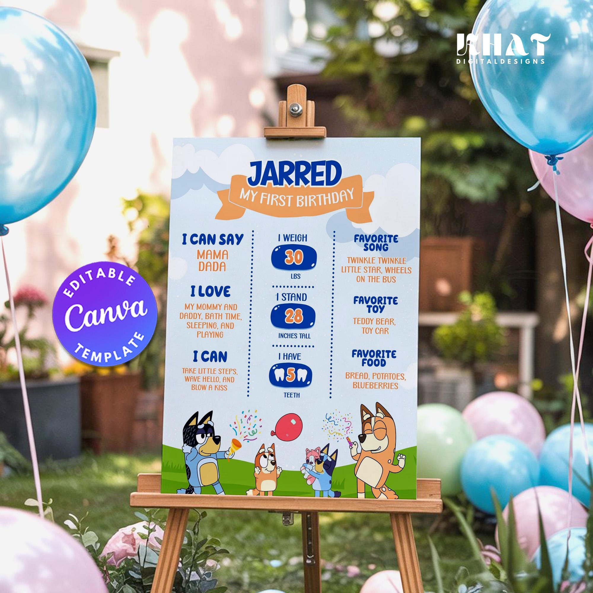 Editable Bluey Milestone Birthday Poster | Boy Blue Dog Birthday Party ...
