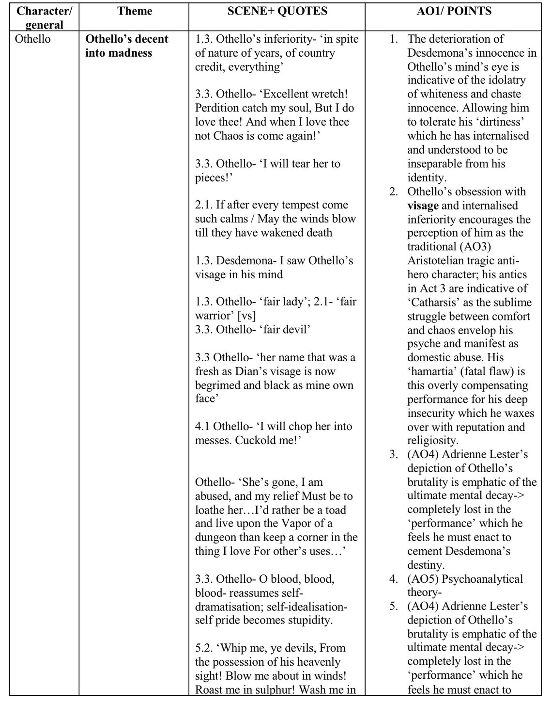 A Level English Literature Othello Revision Guide: Full Theme and Quote ...