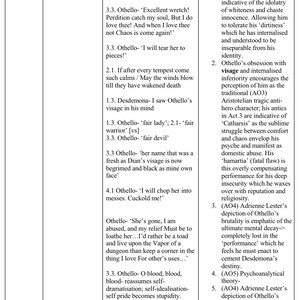 A Level English Literature Othello Revision Guide: Full Theme and Quote ...