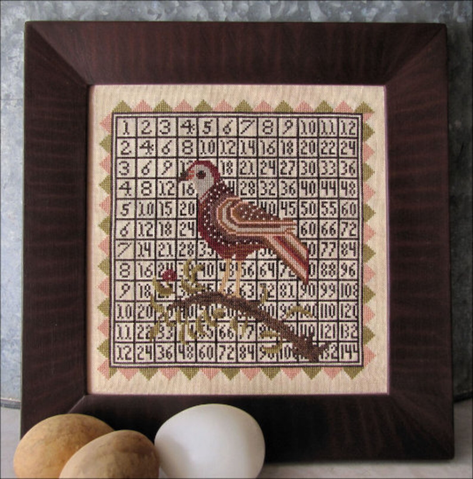 PDF of Multiplying Bird - Etsy