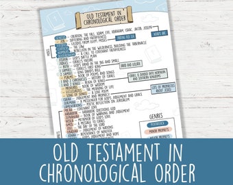 Entire Bible Made Simple Bible Study Guide Easy to Use Bible Study ...