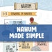 Book of Nahum Made Simple Printable - Old Testament Made Simple Bible ...