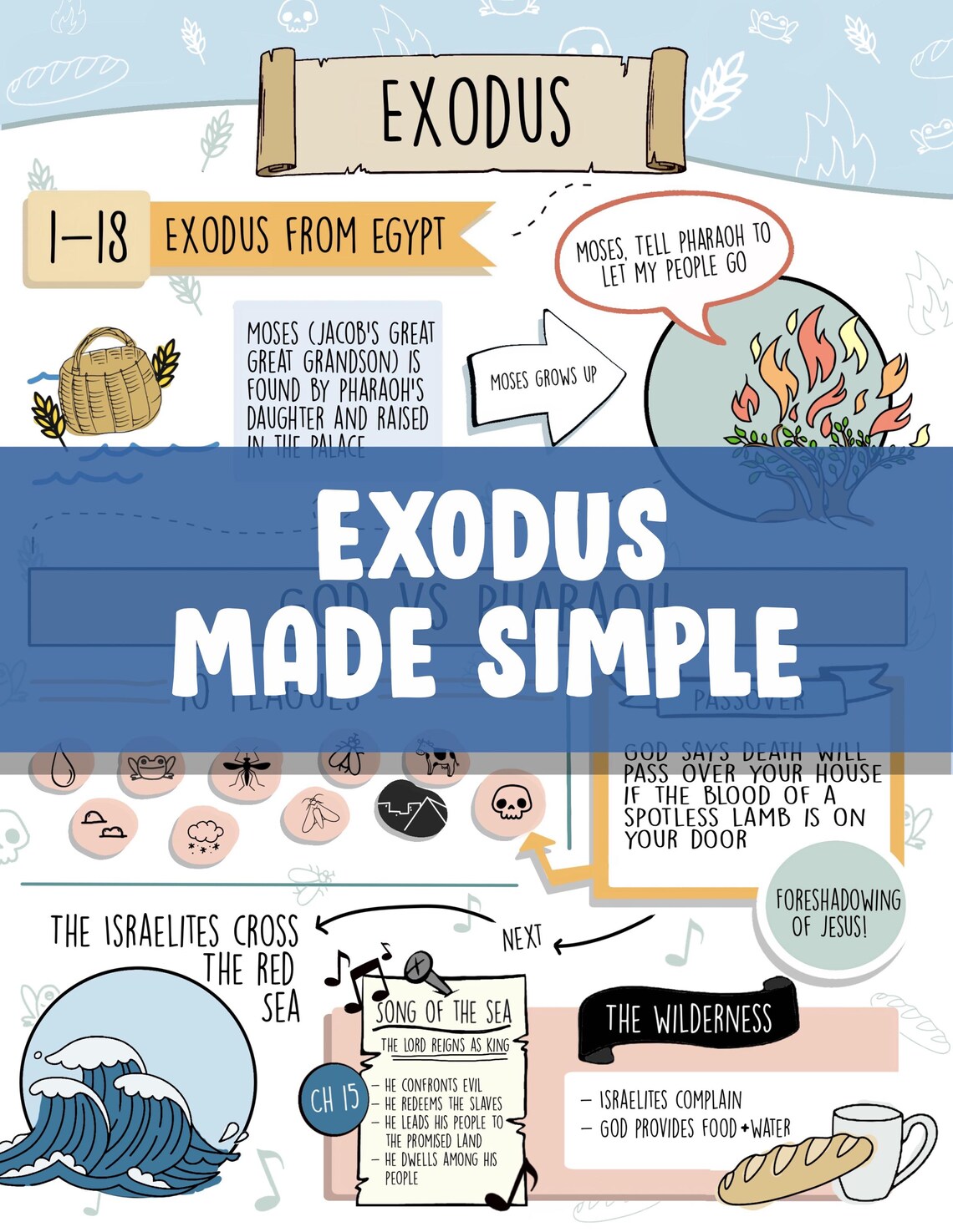Exodus Made Simple Printable - Old Testament Made Simple Bible Study ...