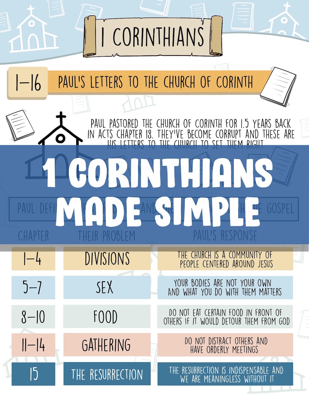 Book of 1 Corinthians Made Simple Printable - New Testament Made Simple ...