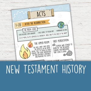 New Testament Made Simple Bible Study Guide Easy to Use Bible Study ...