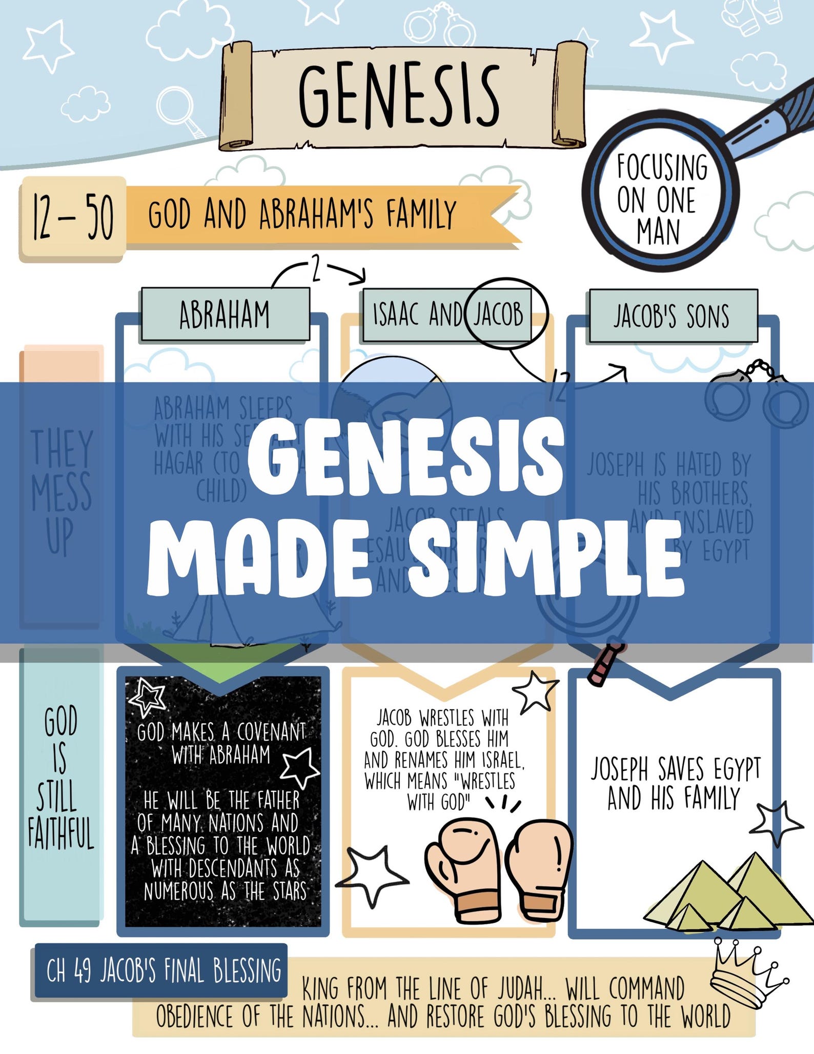 Genesis Made Simple Printables Old Testament Made Simple Bible Study ...