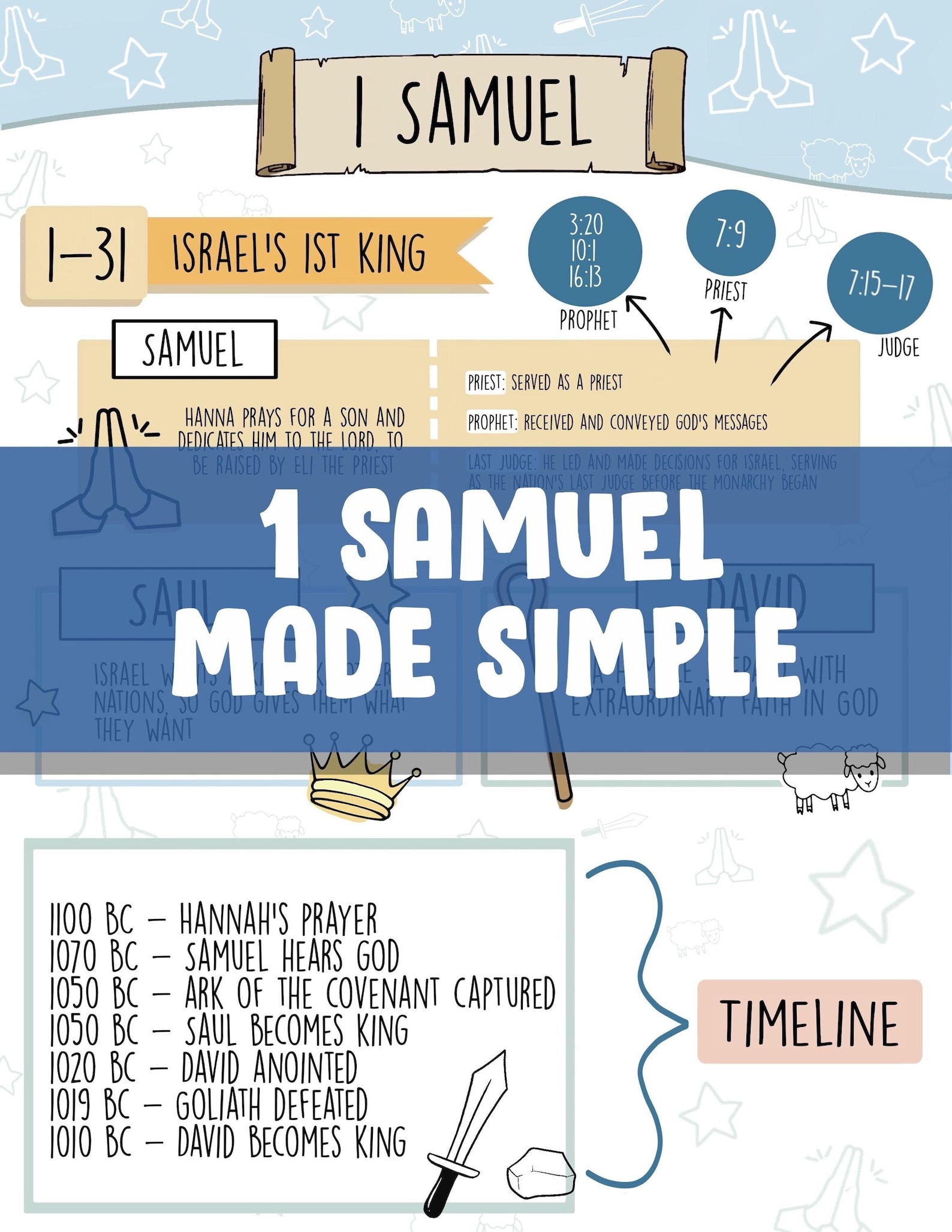 Book of 1 Samuel Made Simple Printable - Old Testament Made Simple ...