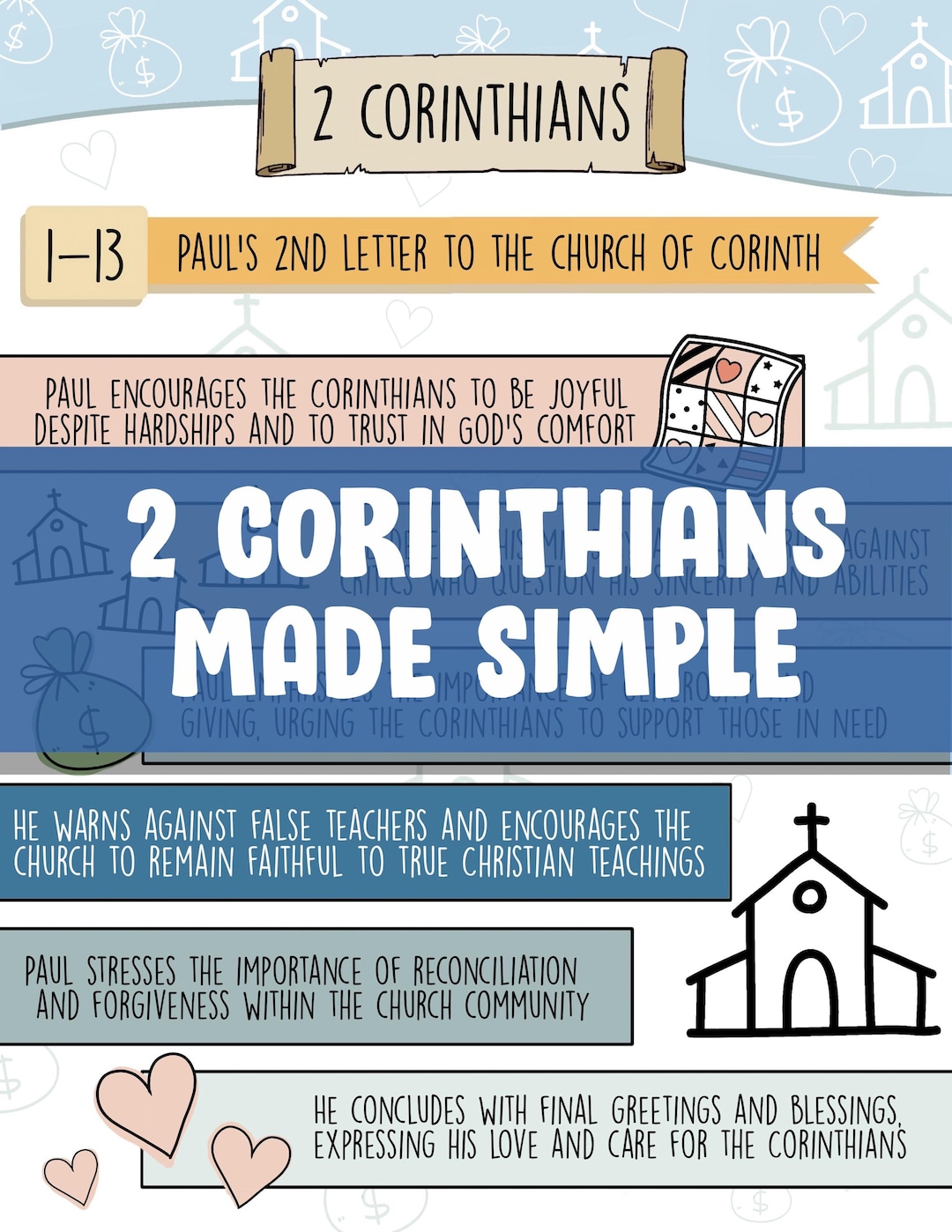 Book of 2 Corinthians Made Simple Printable - New Testament Made Simple ...