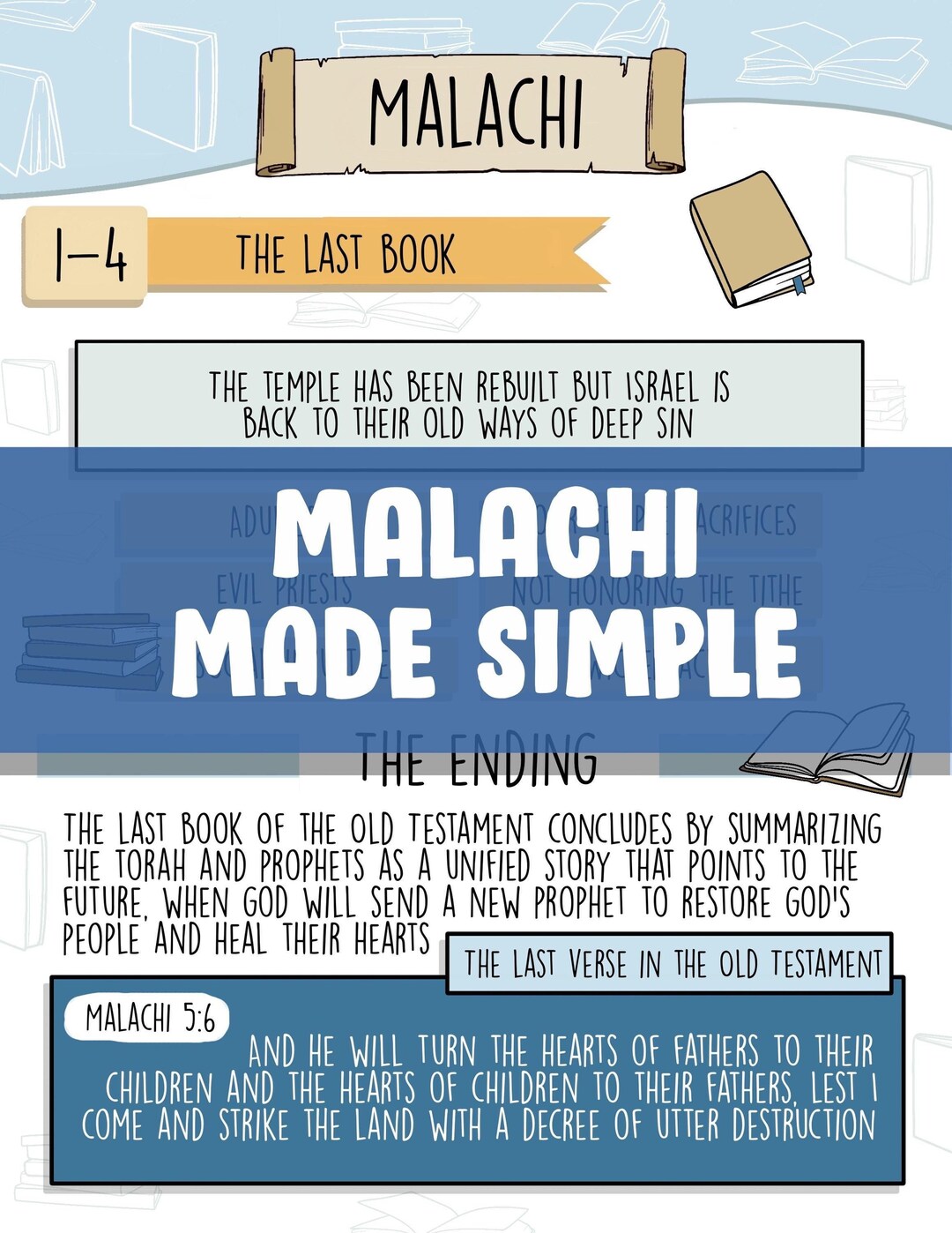 Book of Malachi Made Simple Printable Old Testament Made Simple Bible ...
