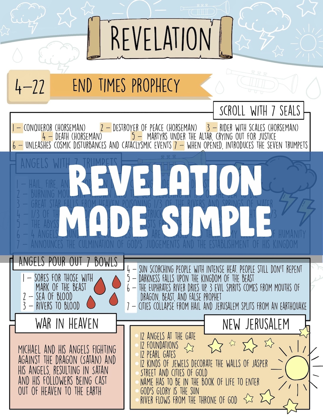 Book of Revelation Made Simple Printable - New Testament Made Simple ...