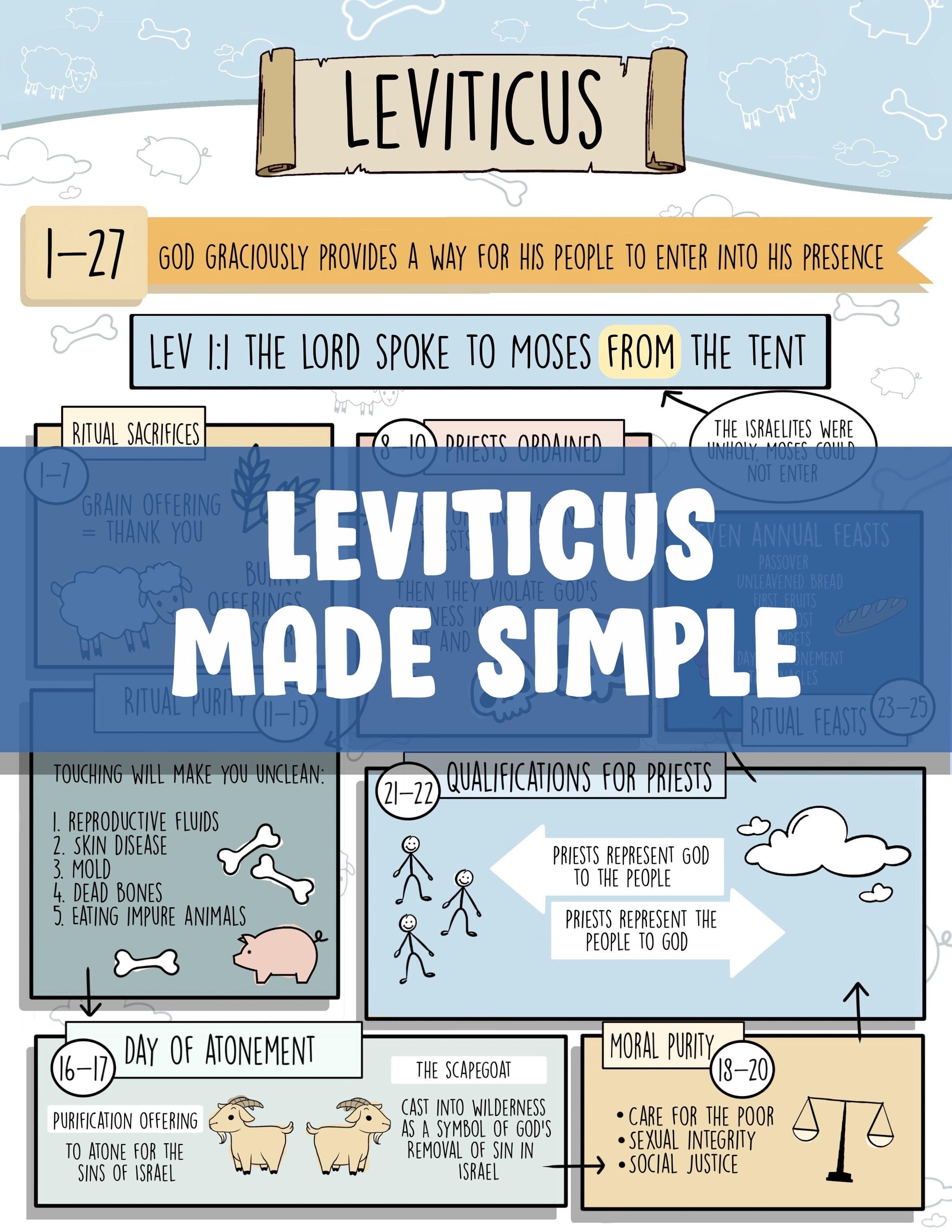 Leviticus Made Simple Printable - Old Testament Made Simple Bible Study ...