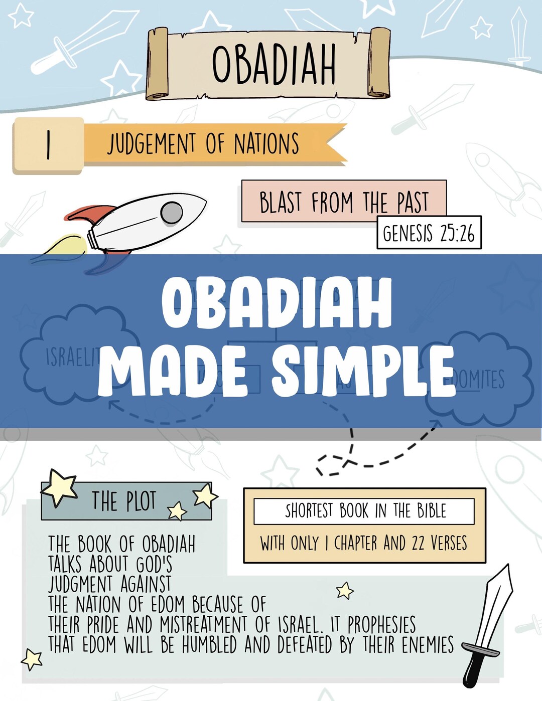 Book of Obadiah Made Simple Printable - Old Testament Made Simple Bible ...