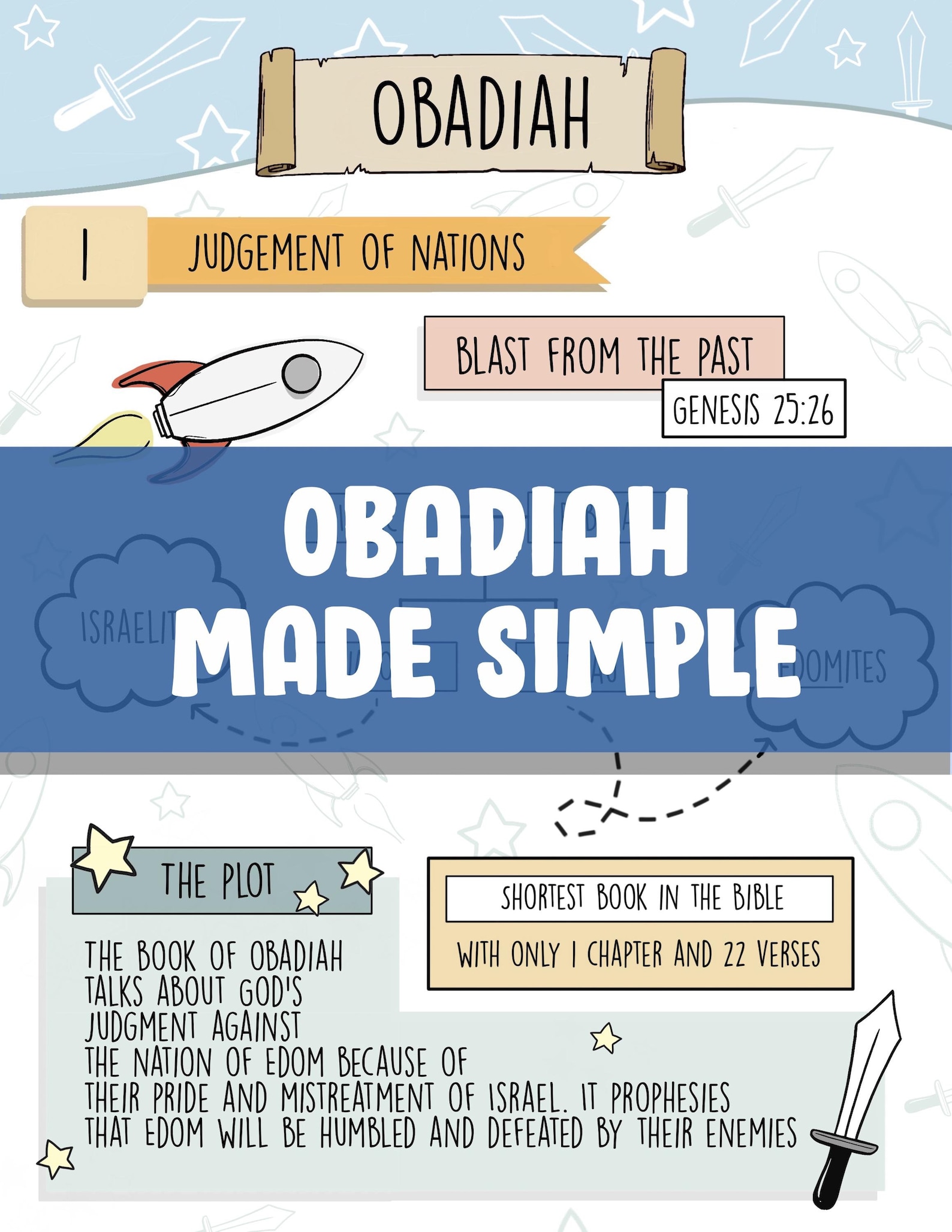 Book of Obadiah Made Simple Printable - Old Testament Made Simple Bible ...