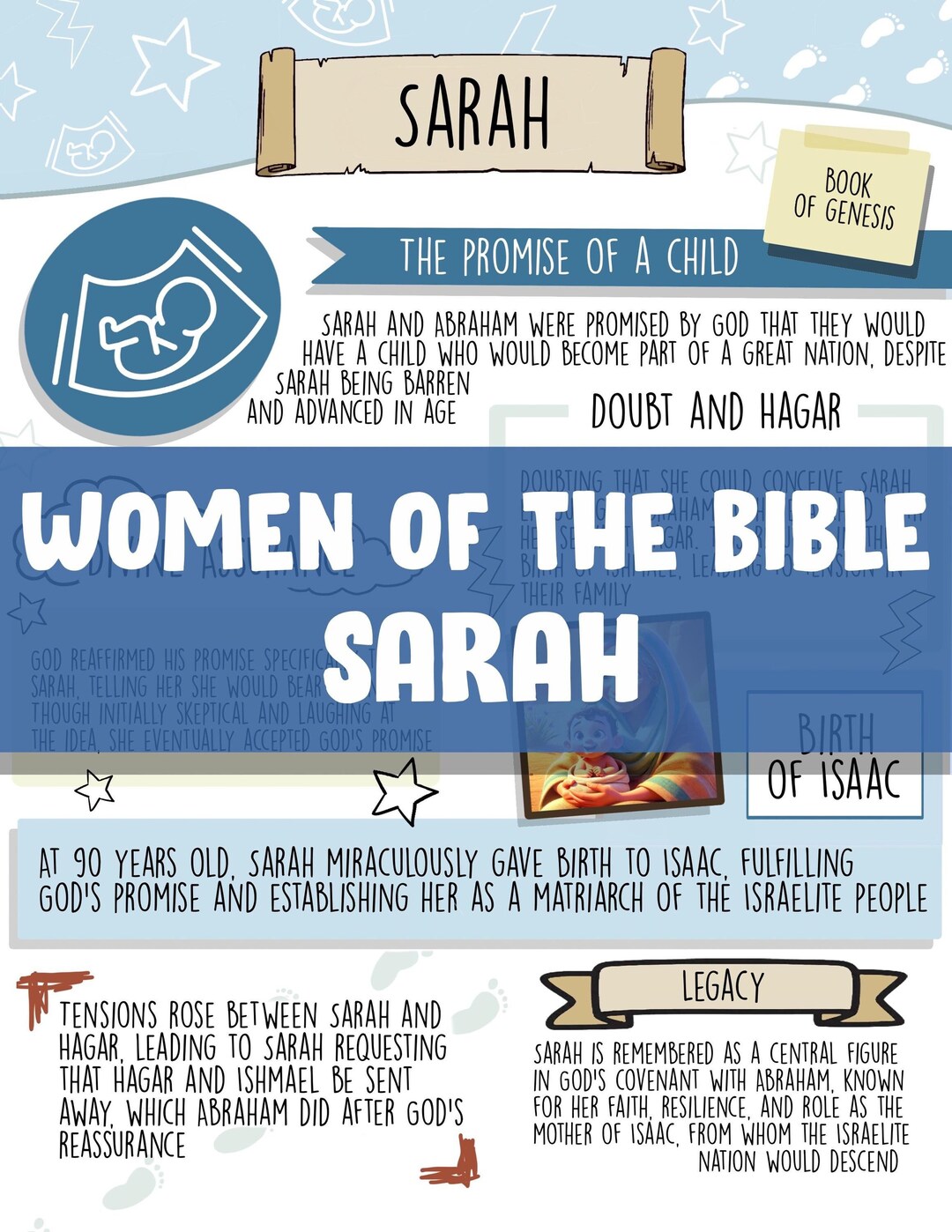 Women of the Bible: Sarah - Old Testament Made Simple Bible Study Guide ...