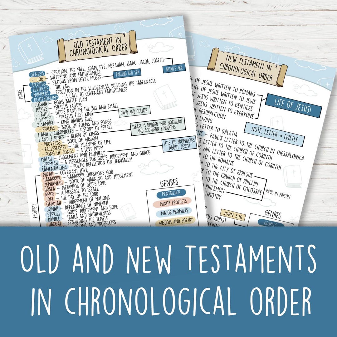 Old Testament Chronological Order Summary - New Testament Chronological ...