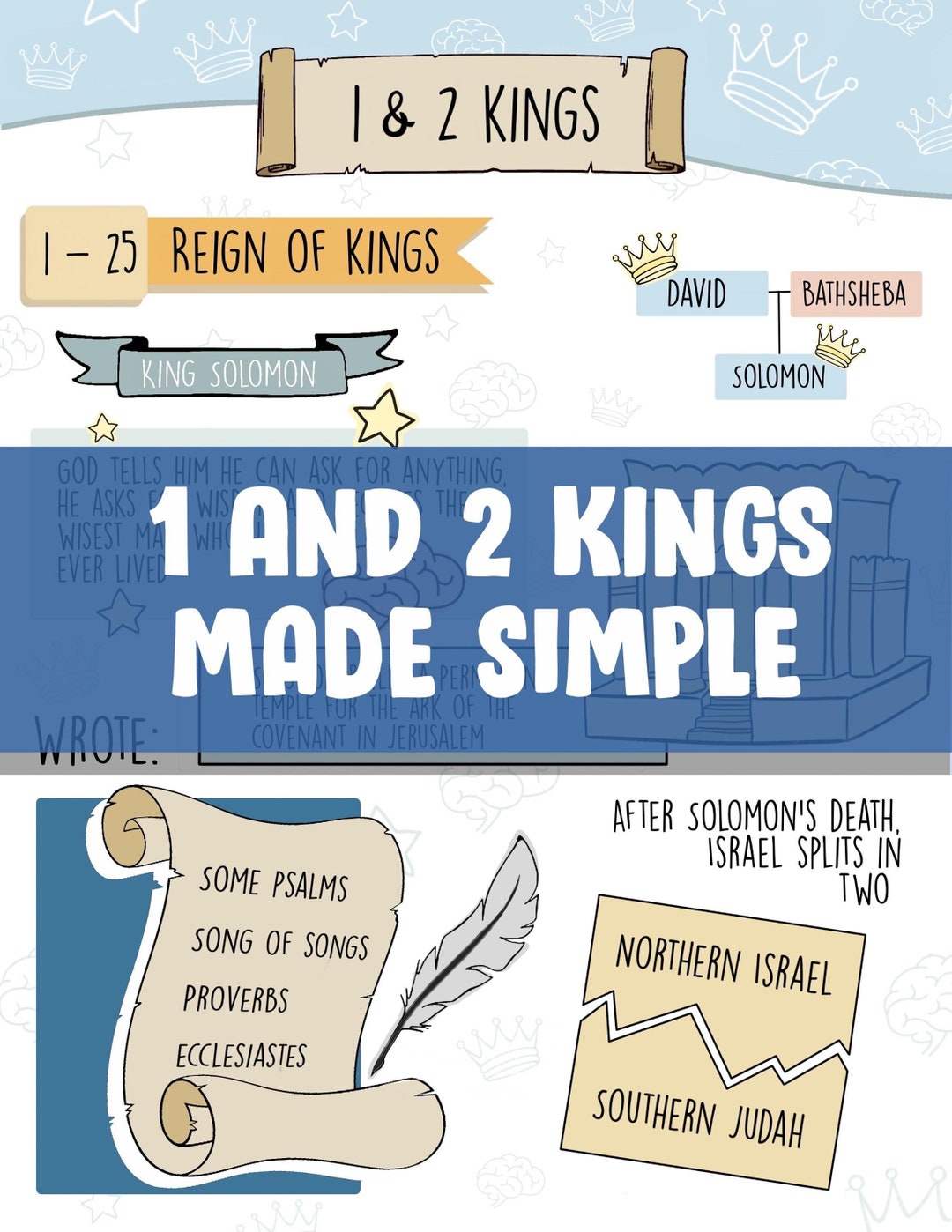 1 and 2 Kings Made Simple Printable - Old Testament Made Simple Bible ...
