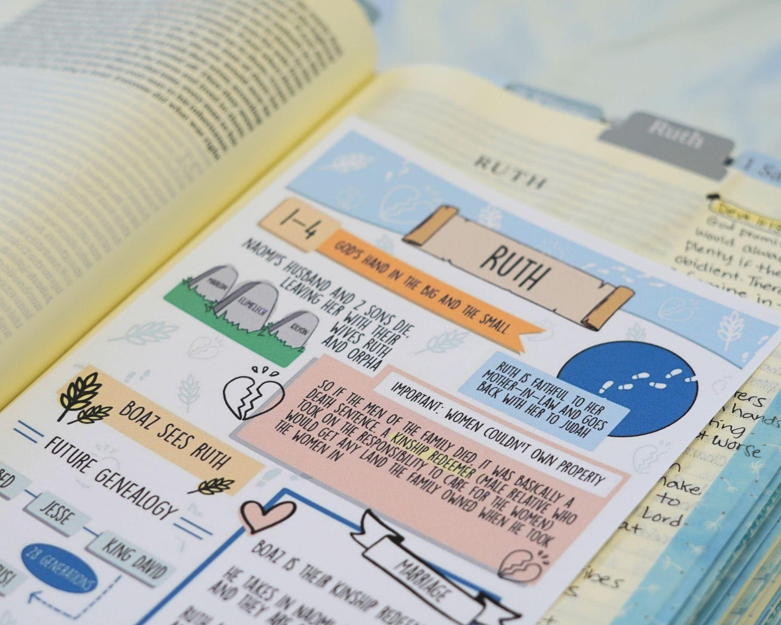 Cute Bible Journaling Notes Guide | Scripture Study Sheets | Christian ...