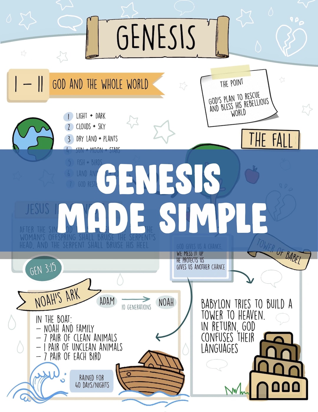 Genesis Made Simple Printables - Old Testament Made Simple Bible Study ...