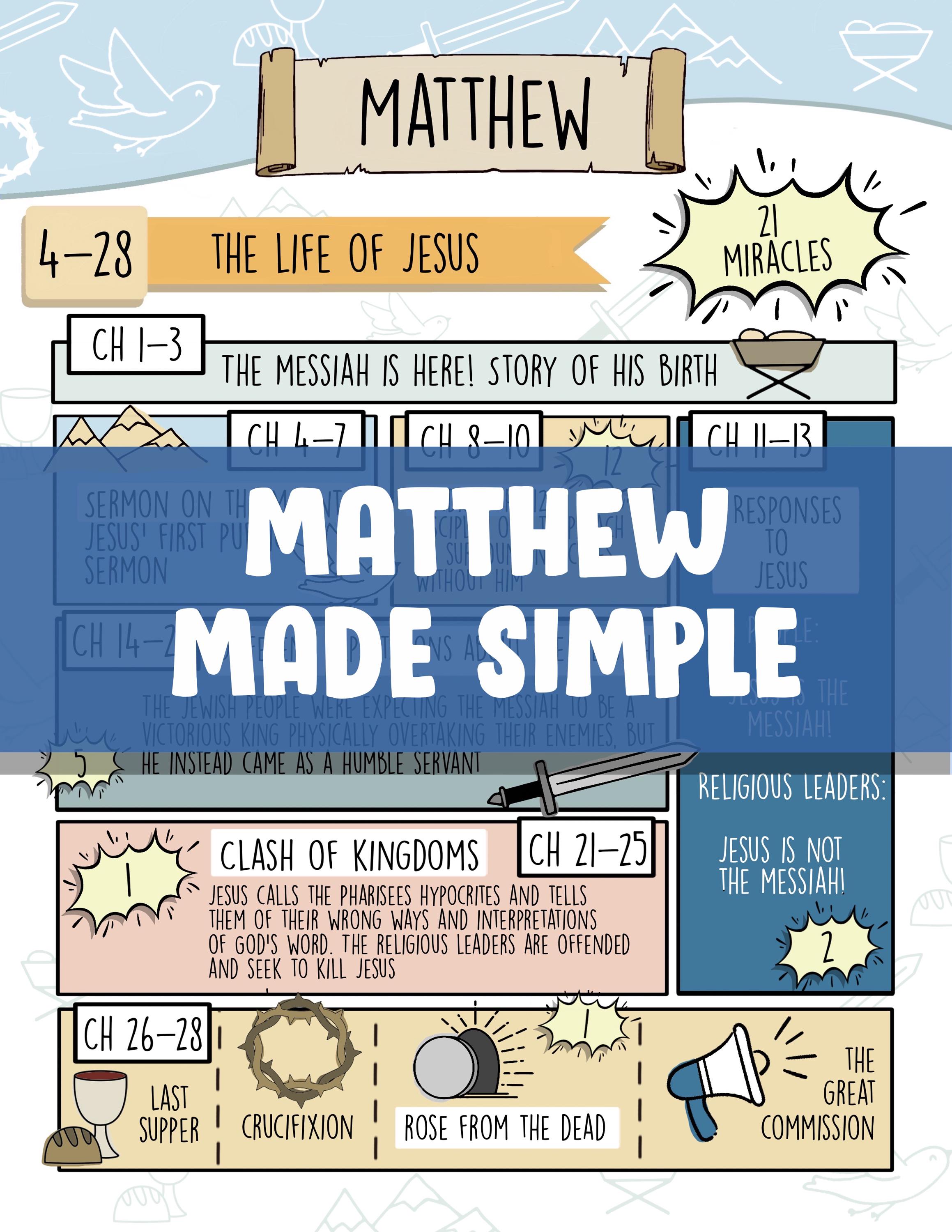 Book of Matthew Made Simple Printable - New Testament Made Simple Bible ...