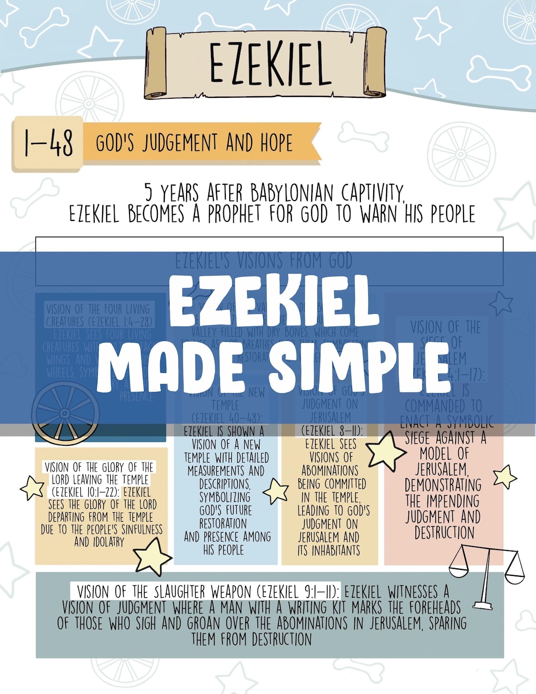 Book of Ezekiel Made Simple Printable - Old Testament Made Simple Bible ...