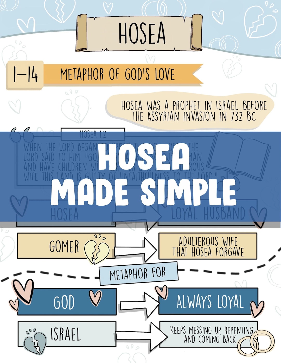 Book of Hosea Made Simple Printable - Old Testament Made Simple Bible ...