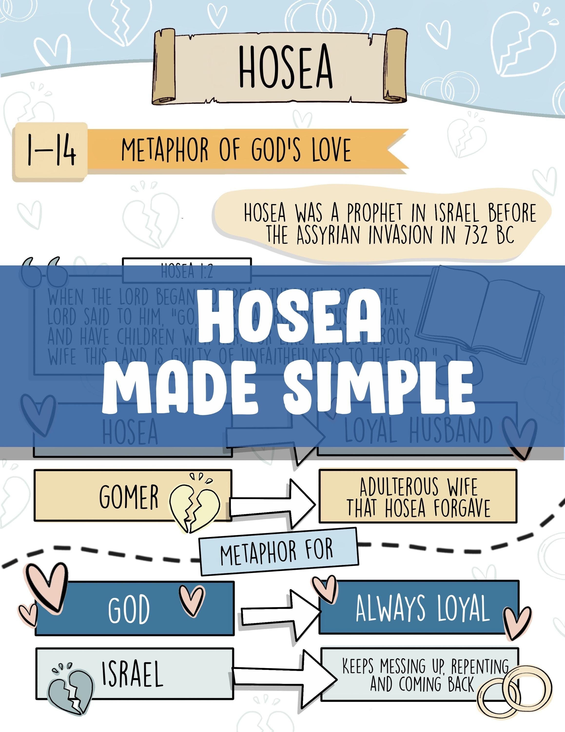 Book of Hosea Made Simple Printable - Old Testament Made Simple Bible ...
