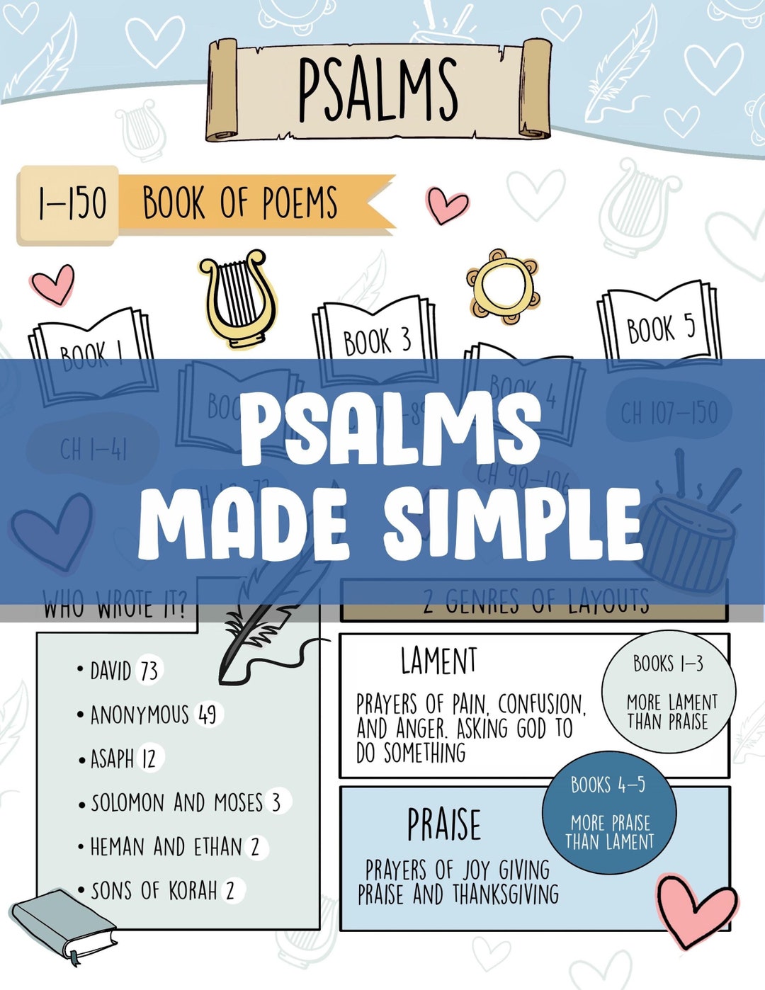 Book of Psalms Made Simple Printable - Old Testament Made Simple Bible ...