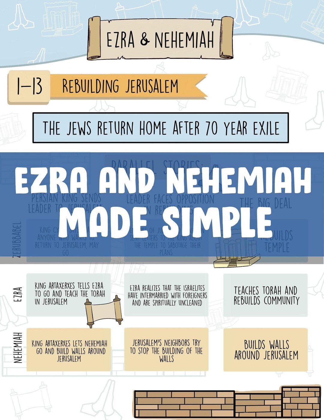 Books of Ezra and Nehemiah Made Simple Printable - Old Testament Made ...