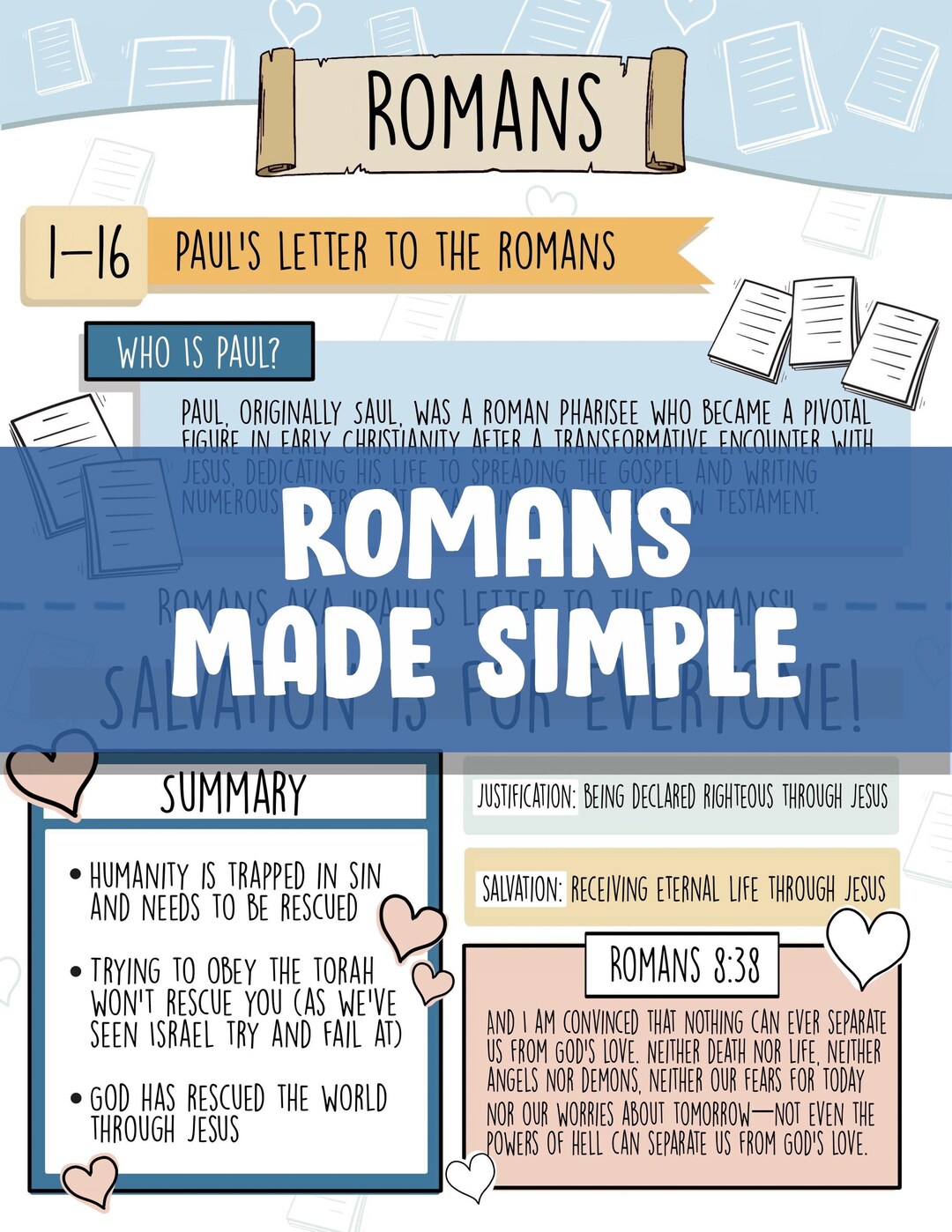 Book of Romans Made Simple Printable - New Testament Made Simple Bible ...