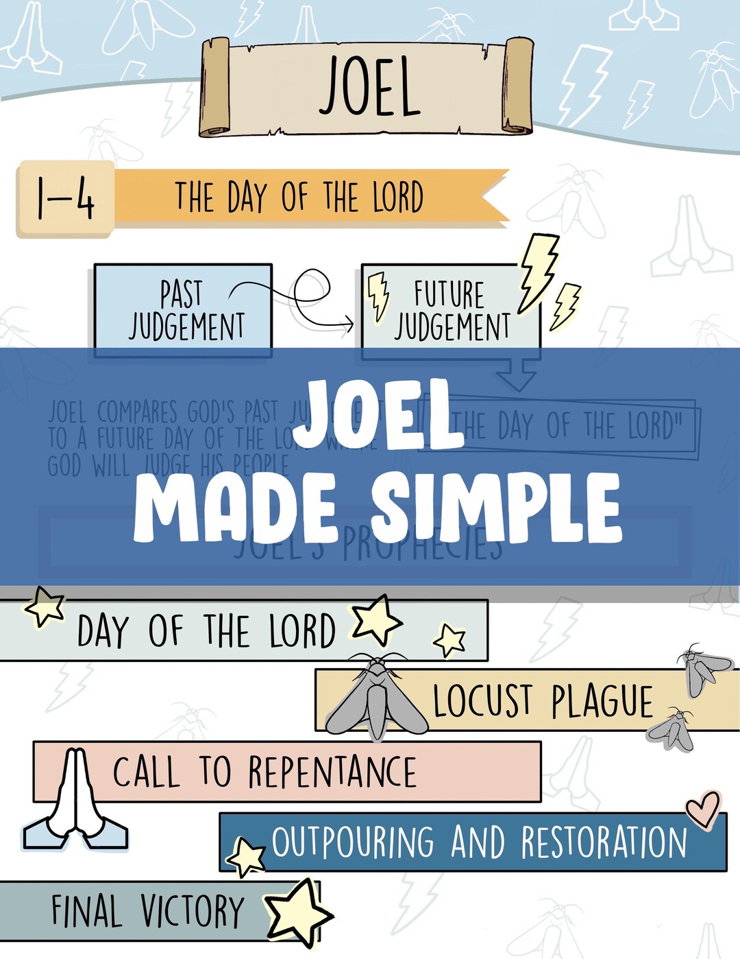 Book of Joel Made Simple Printable - Old Testament Made Simple Bible ...