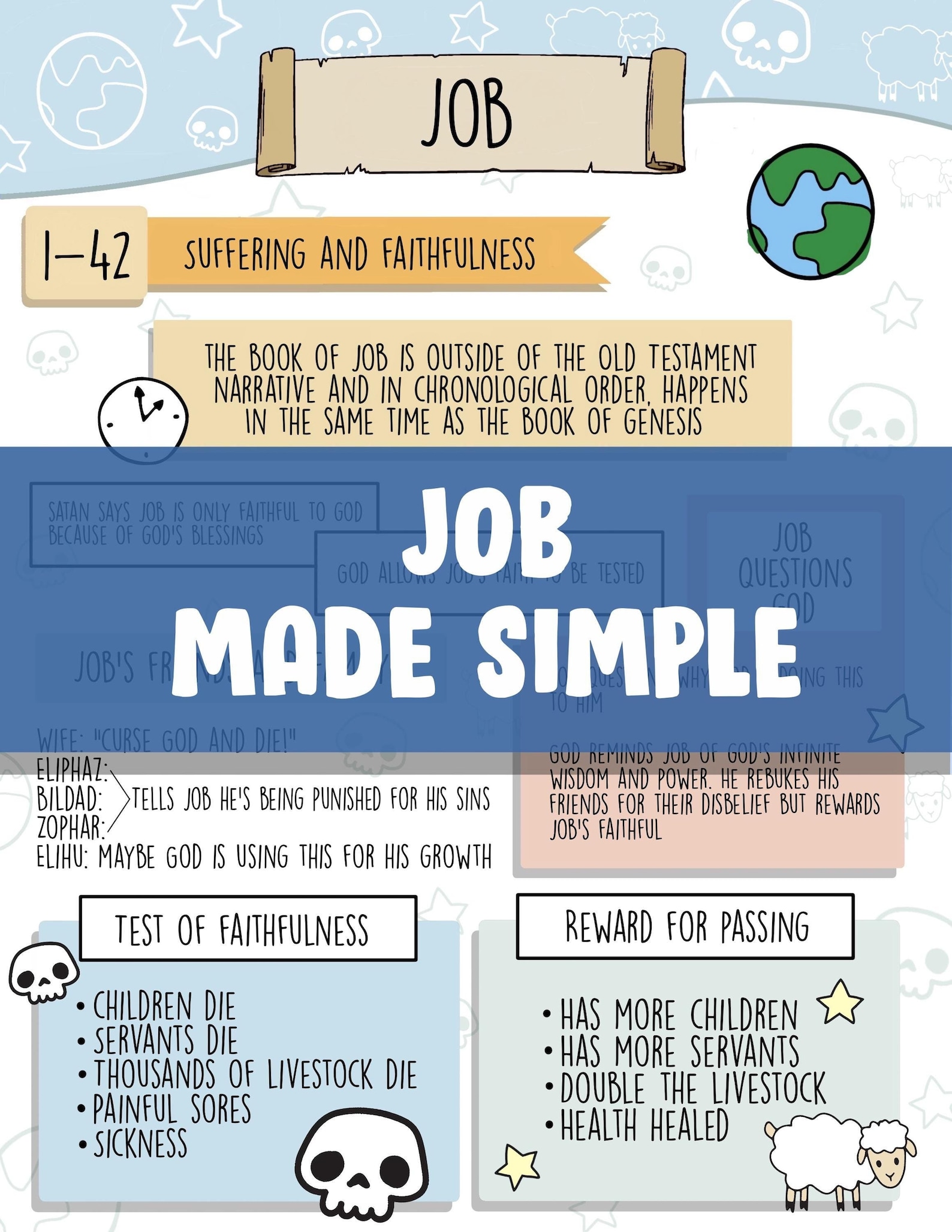 Book of Job Made Simple Printable - Old Testament Made Simple Bible ...