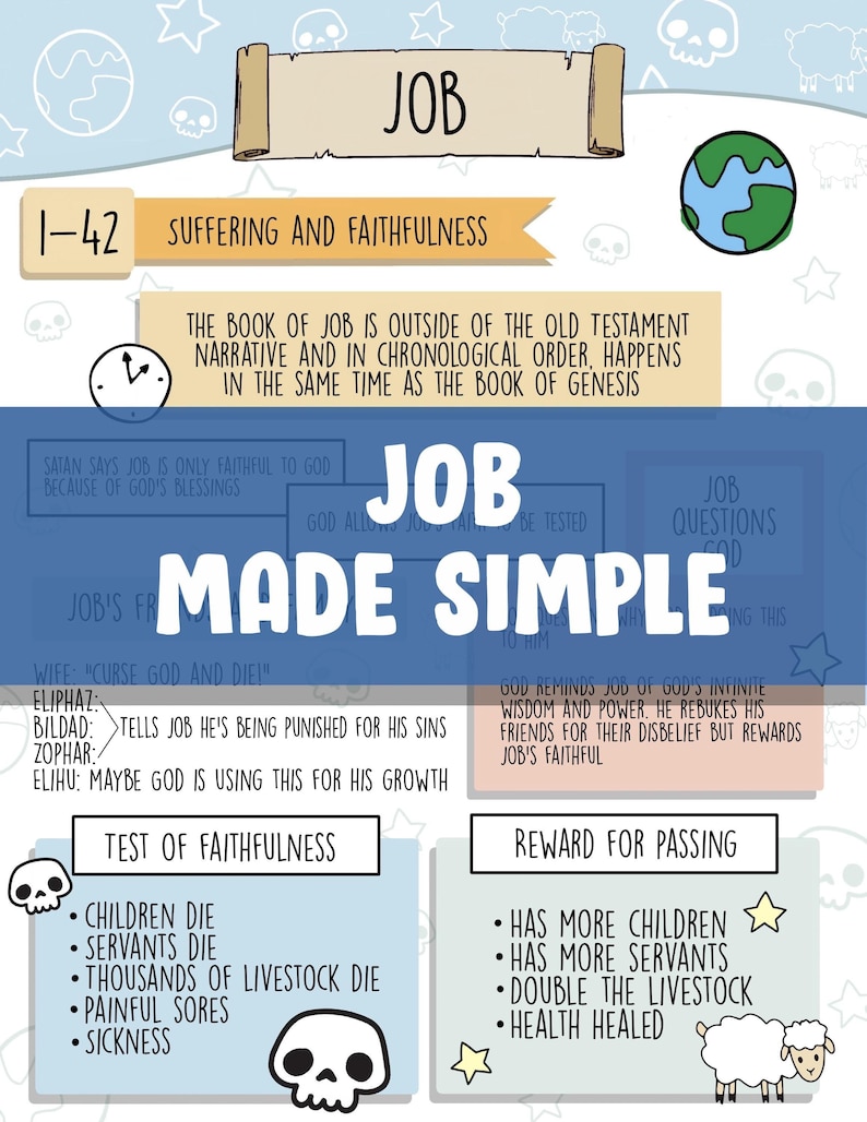 Book of Job Made Simple Printable - Old Testament Made Simple Bible ...