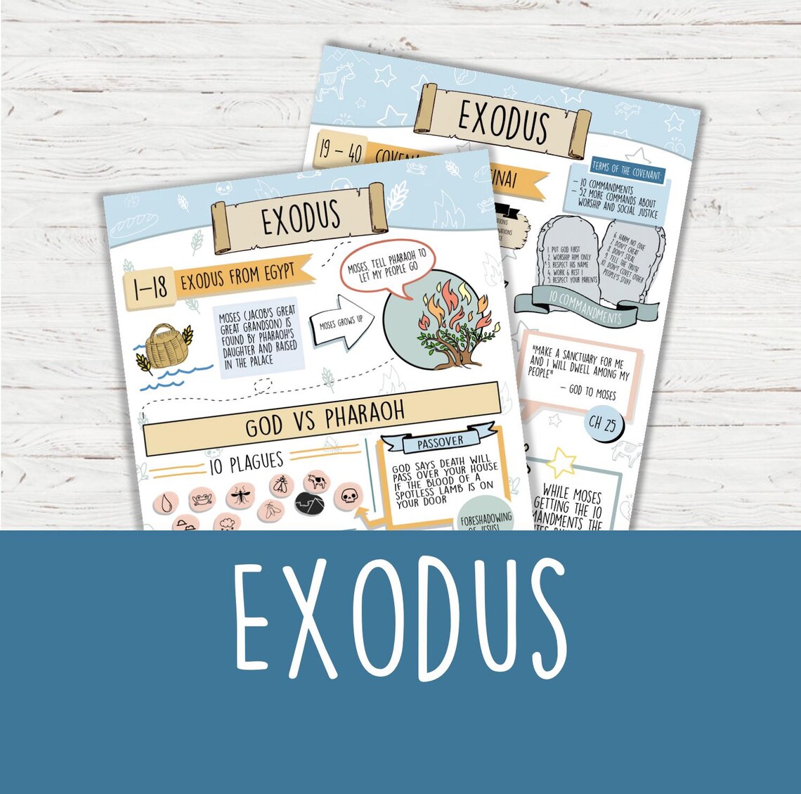 Exodus Made Simple Printable - Old Testament Made Simple Bible Study ...