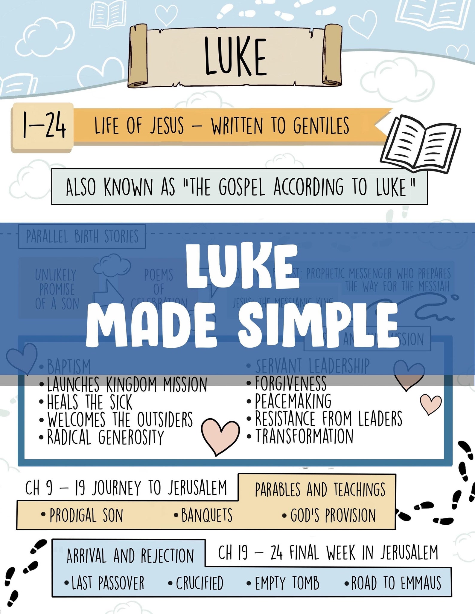 Book of Luke Made Simple Printable - New Testament Made Simple Bible ...