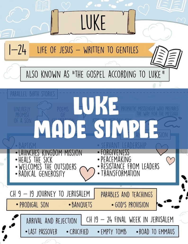 Book of Luke Made Simple Printable - New Testament Made Simple Bible ...