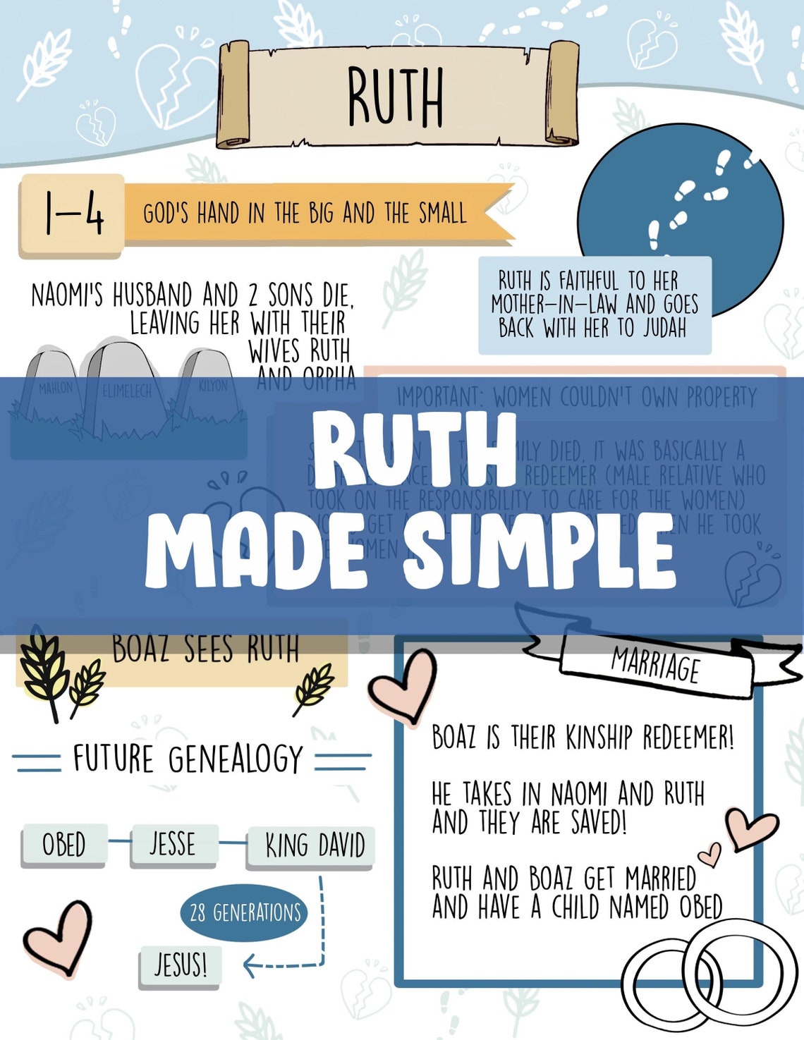 Book of Ruth Made Simple Printable - Old Testament Made Simple Bible ...