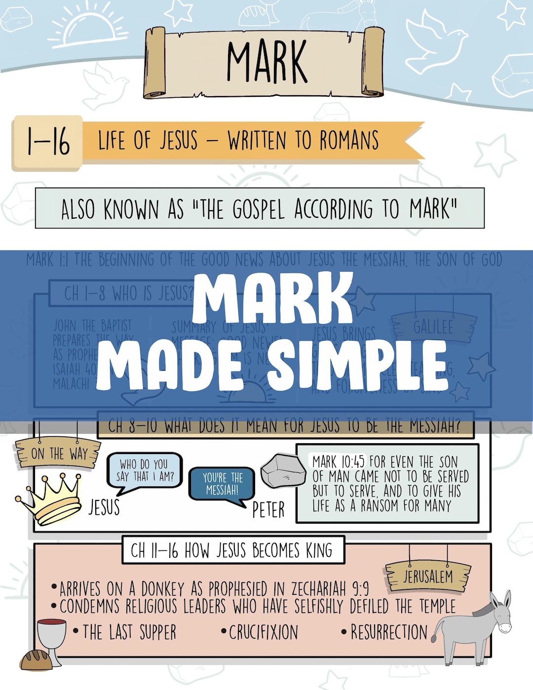 Book of Mark Made Simple Printable - New Testament Made Simple Bible ...