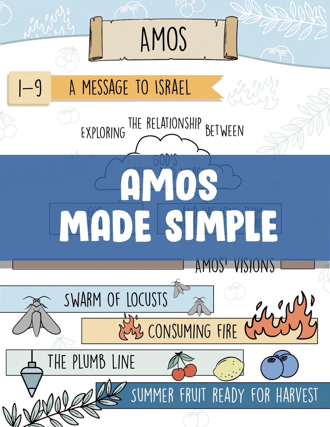 Book of Amos Made Simple Printable - Old Testament Made Simple Bible ...